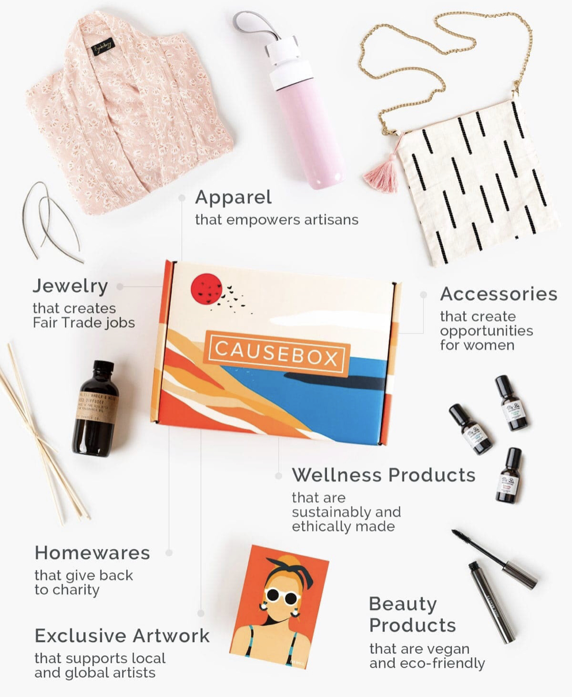 HOW TO MAKE A SELF-CARE KIT
